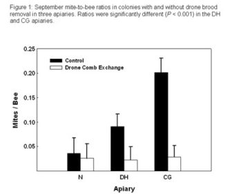 IPM Non-Chemical Control Methods - SARE