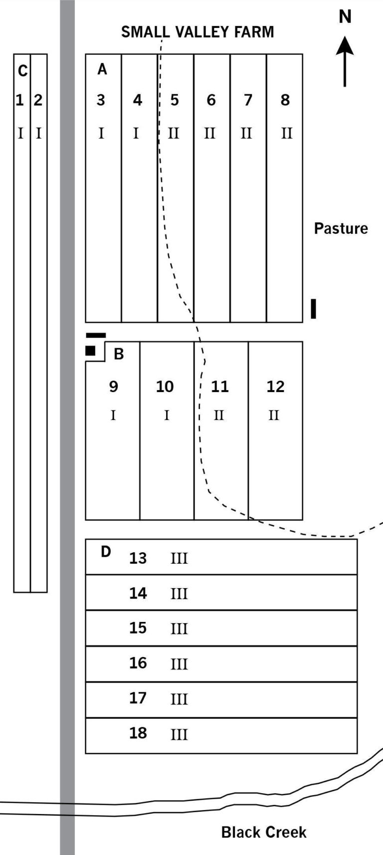 A Complete, Step-by-Step Rotation Planning Guide - SARE