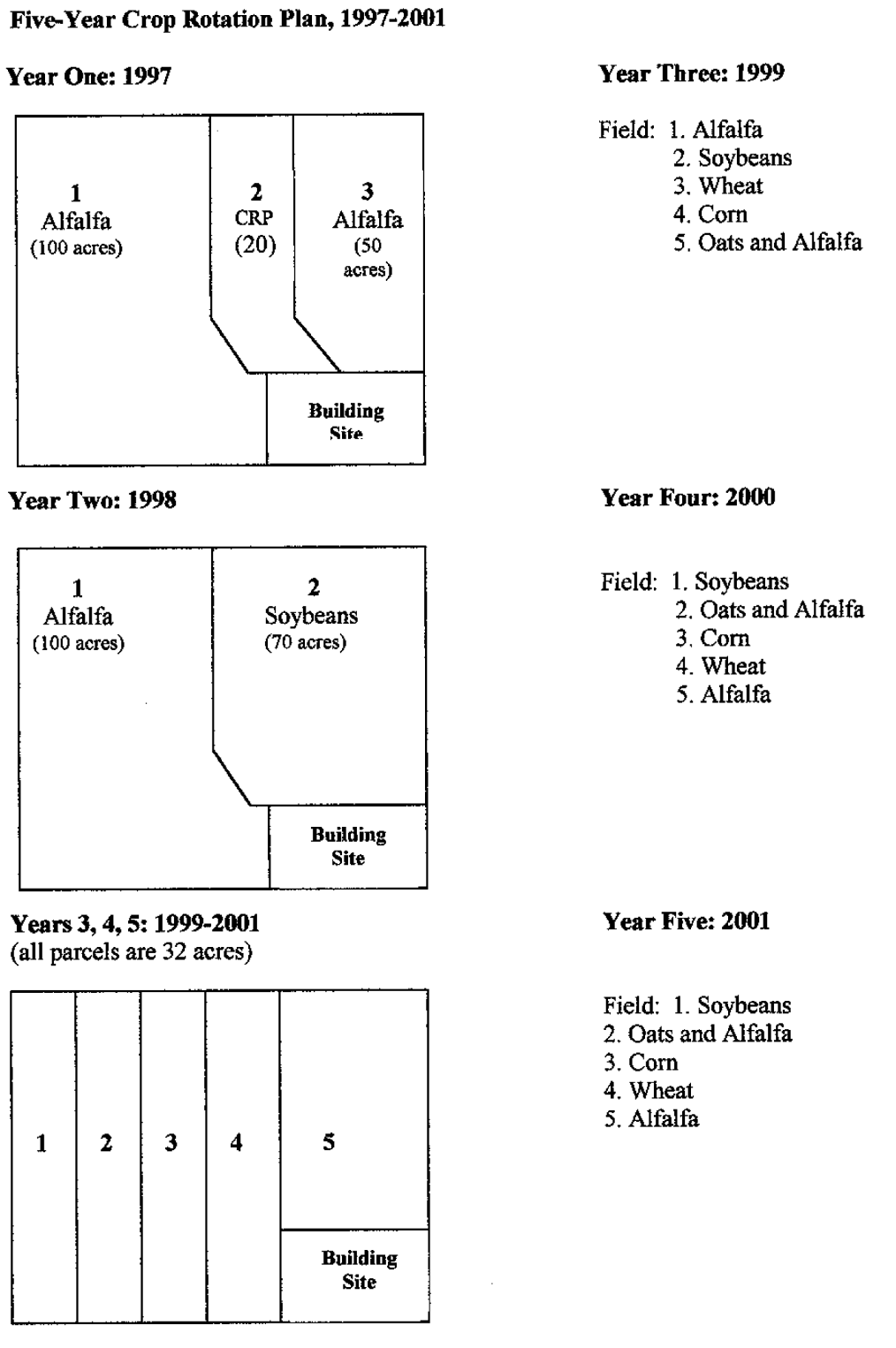 Strategic Planning and Evaluation - What Routes Can You Take to Get ...