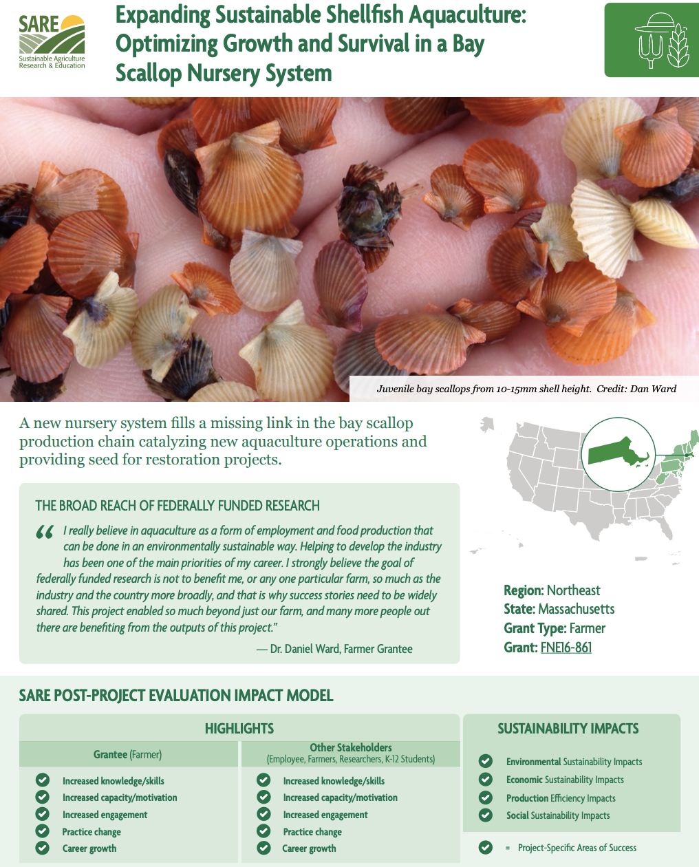 Expanding Sustainable Shellfish Aquaculture: Optimizing Growth and ...