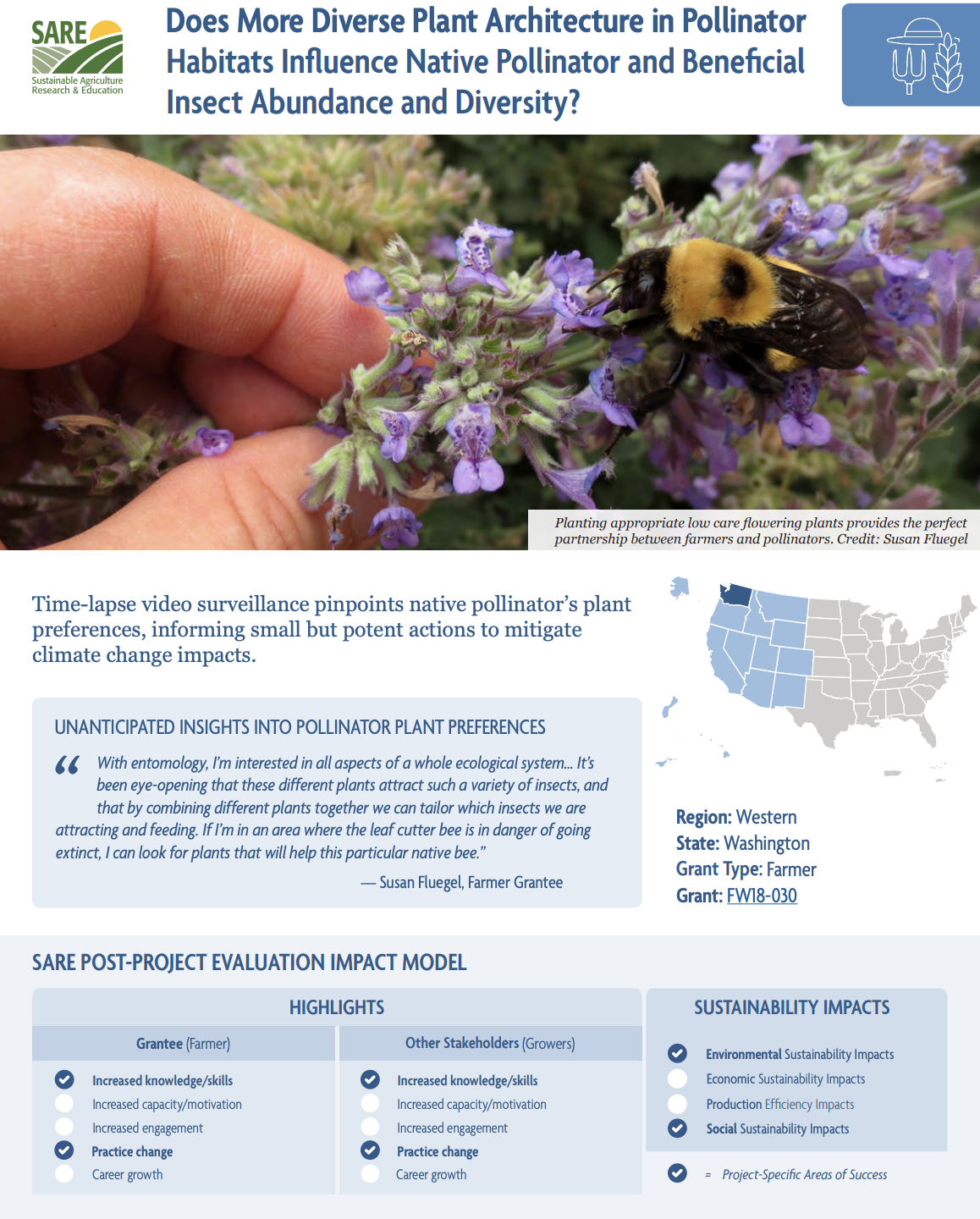 SARE Project Impacts: 2016-2023 - SARE