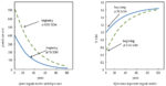 Ch 3. Amount of Organic Matter in Soils - SARE