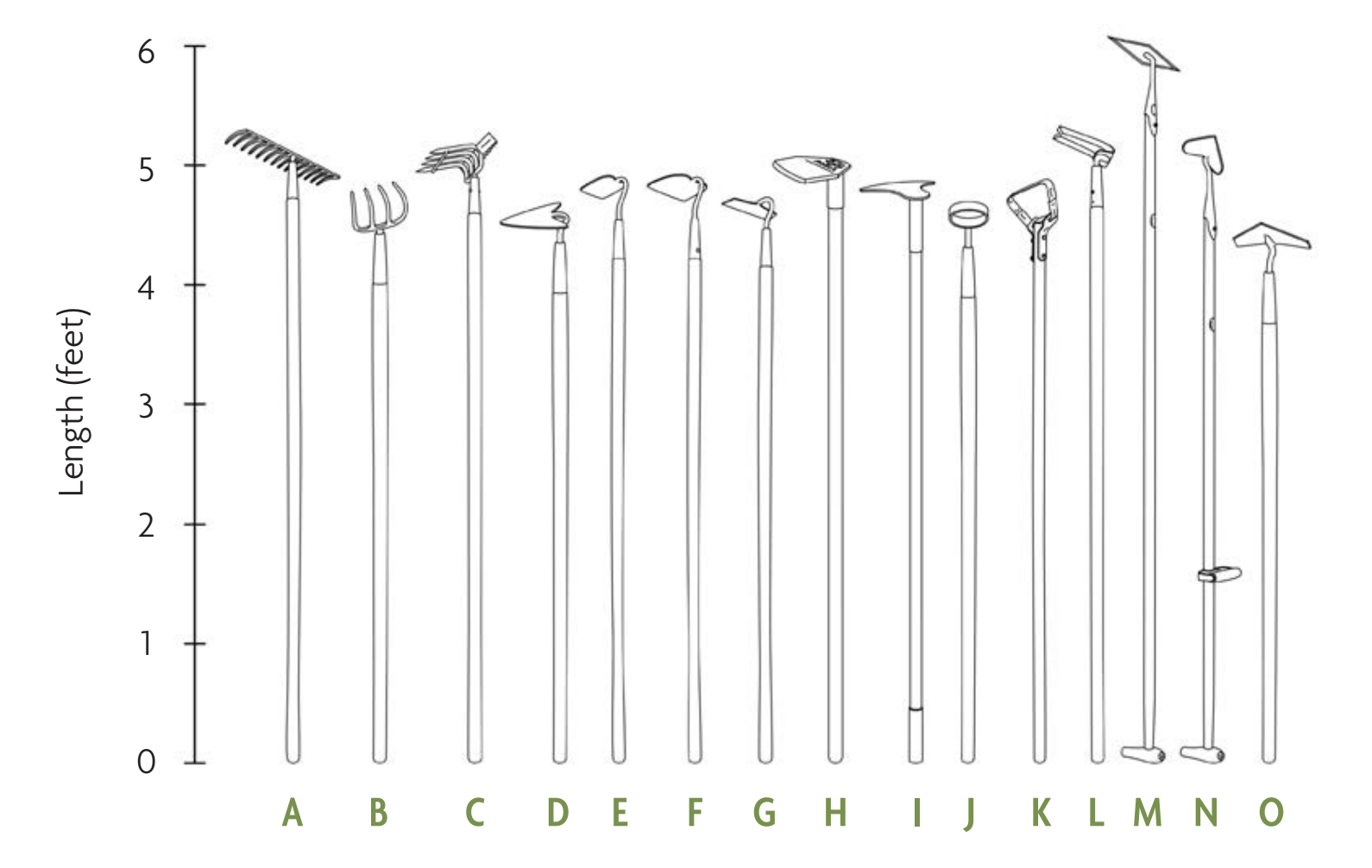 Ch 4. Mechanical and Other Physical Weed Management - SARE