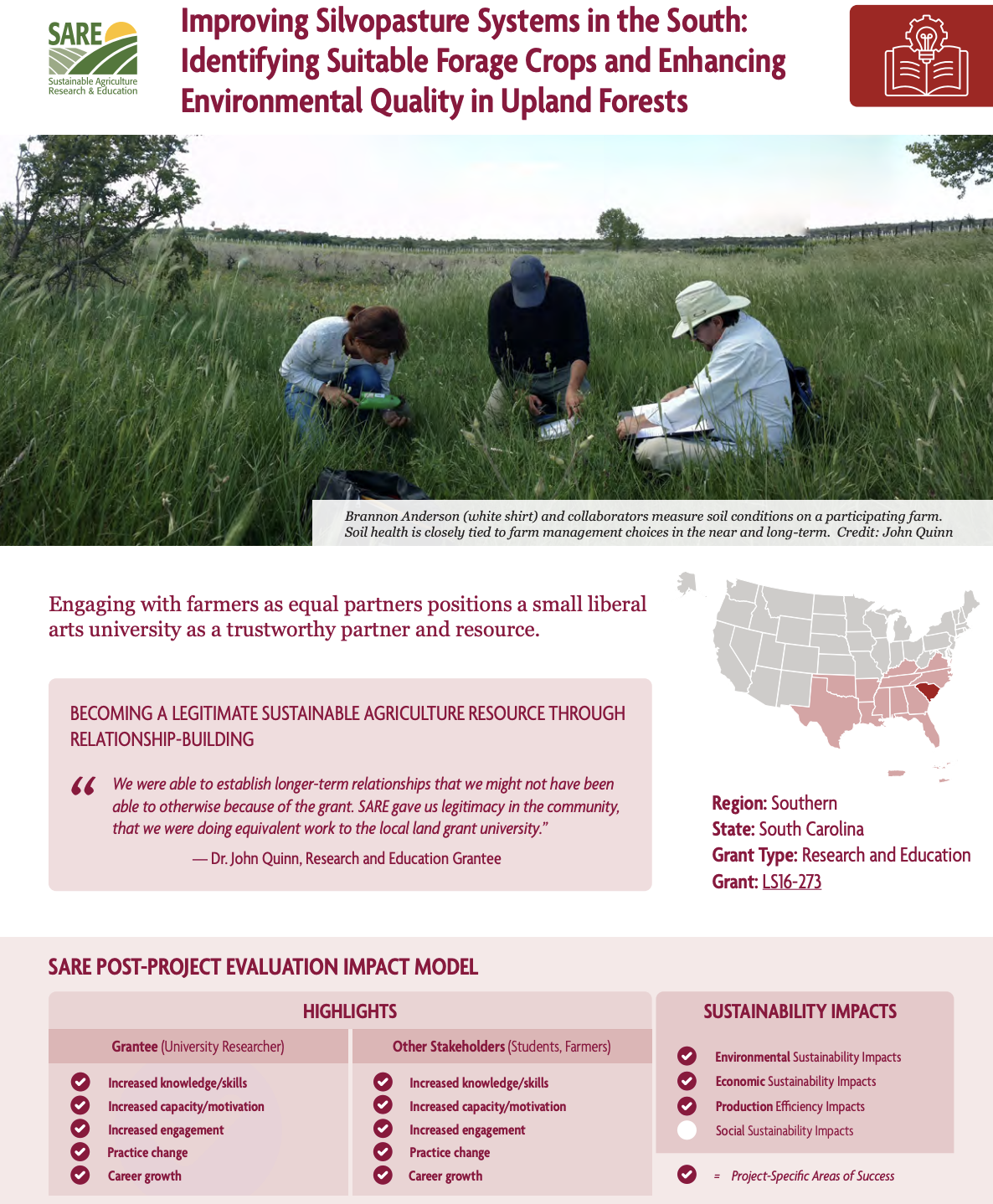 SARE Project Impacts: 2016-2023 - SARE