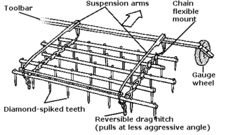Spike-tooth harrow - SARE